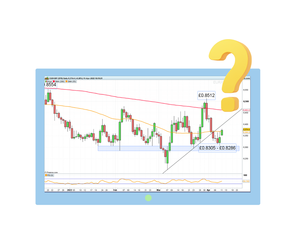 Minor Currency Pairs In Forex How They Work And How To Trade Them